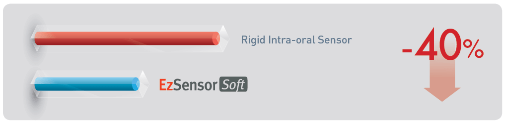 radiovisiografo-ezsensor-soft-vatech | Radiovisiografos
